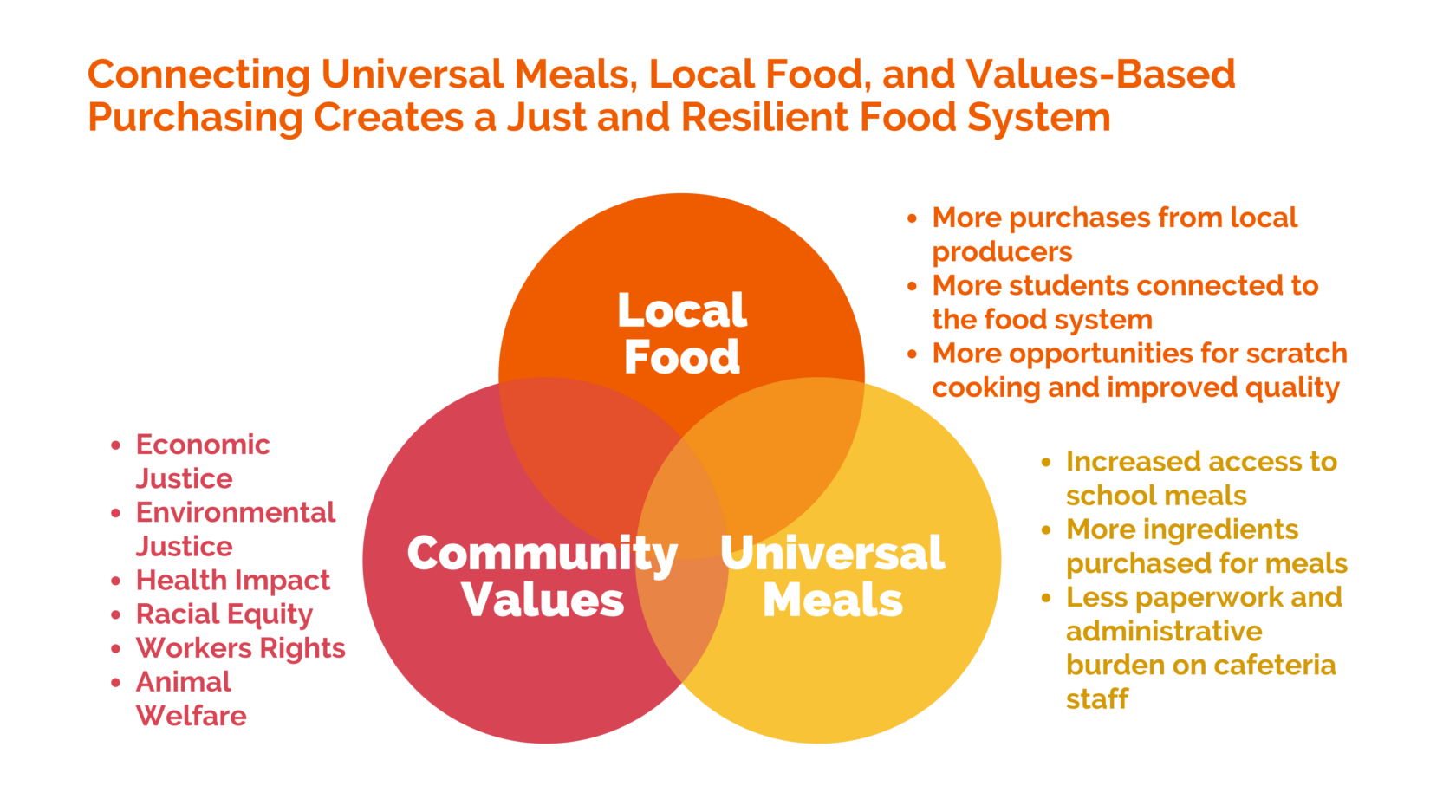 Values-Aligned Universal School Meals Is An Opportunity for States to ...